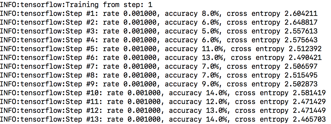Tutorial実装で確認するTensorFlow⑤（Simple Audio Recognition_前編）｜DeepLearningの実装 #6 - Liberal Art’s diary