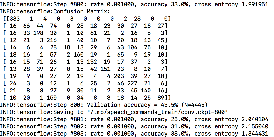 Tutorial実装で確認するTensorFlow⑤（Simple Audio Recognition_前編）｜DeepLearningの実装 #6 - Liberal Art’s diary