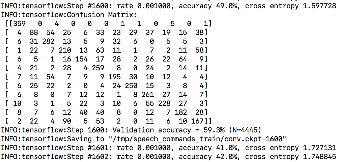 Tutorial実装で確認するTensorFlow⑤（Simple Audio Recognition_前編）｜DeepLearningの実装 #6 - Liberal Art’s diary