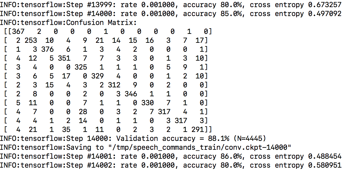 Tutorial実装で確認するTensorFlow⑤（Simple Audio Recognition_前編）｜DeepLearningの実装 #6 - Liberal Art’s diary