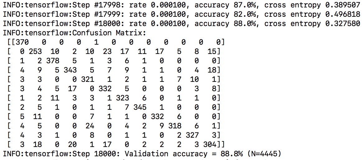 Tutorial実装で確認するTensorFlow⑤（Simple Audio Recognition_前編）｜DeepLearningの実装 #6 - Liberal Art’s diary