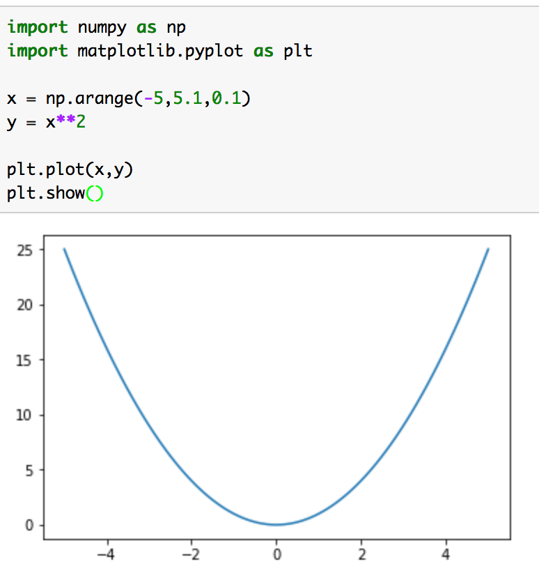 Matplotlibの使い方①（plt.plot、plt.scatter、plt.hist）｜Pythonによる可視化入門 #1 - Liberal Art’s diary