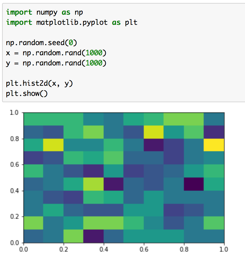 Matplotlibの使い方②（plt.bar、plt.pie、plt.hist2d）｜Pythonによる可視化入門 #2 - Liberal Art’s diary