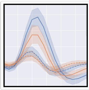 Tutorialに学ぶseabornの使い方③（Visualizing the distribution of a dataset）｜Pythonによる可視化入門 #7 - Liberal ...