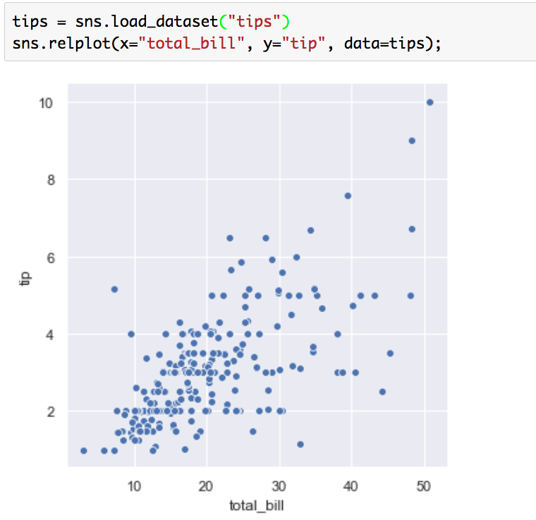 Tutorialに学ぶseabornの使い方①（概要＆Visualizing statistical relationships）｜Pythonによる可視化入門 #5 - Liberal ...