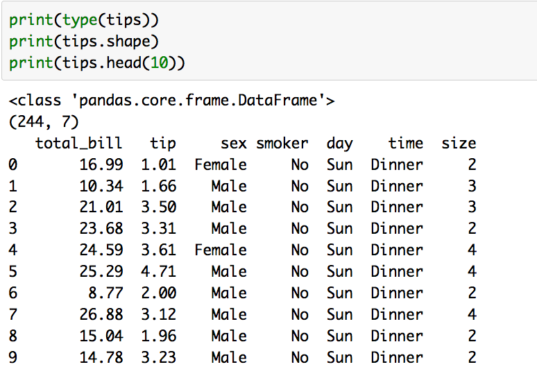 Tutorialに学ぶseabornの使い方①（概要＆Visualizing statistical relationships）｜Pythonによる可視化入門 #5 - Liberal ...
