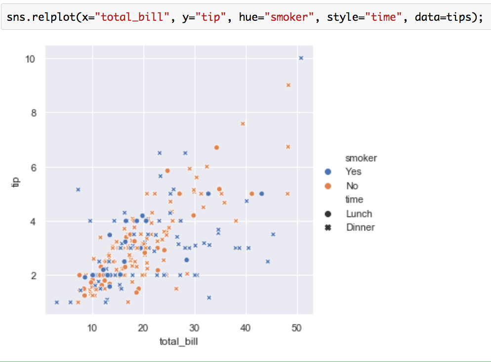 Tutorialに学ぶseabornの使い方①（概要＆Visualizing statistical relationships）｜Pythonによる可視化入門 #5 - Liberal ...