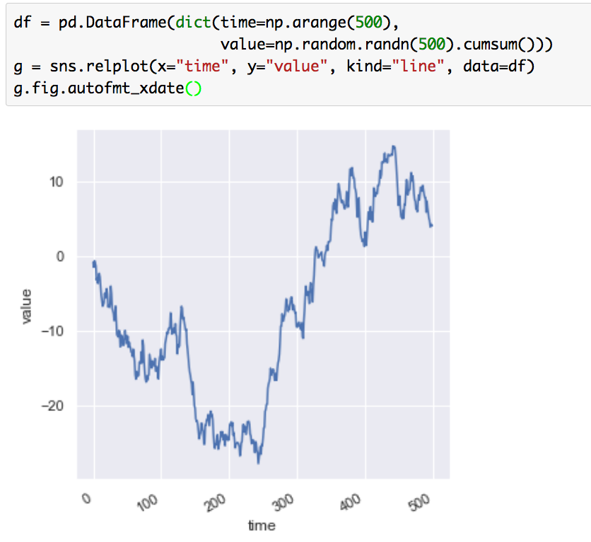 Tutorialに学ぶseabornの使い方①（概要＆Visualizing statistical relationships）｜Pythonによる可視化入門 #5 - Liberal ...