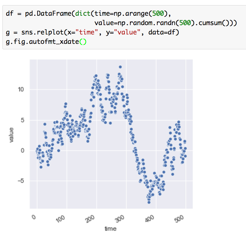 Tutorialに学ぶseabornの使い方①（概要＆Visualizing statistical relationships）｜Pythonによる可視化入門 #5 - Liberal ...
