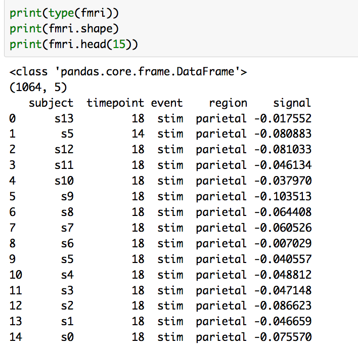 Tutorialに学ぶseabornの使い方①（概要＆Visualizing statistical relationships）｜Pythonによる可視化入門 #5 - Liberal ...