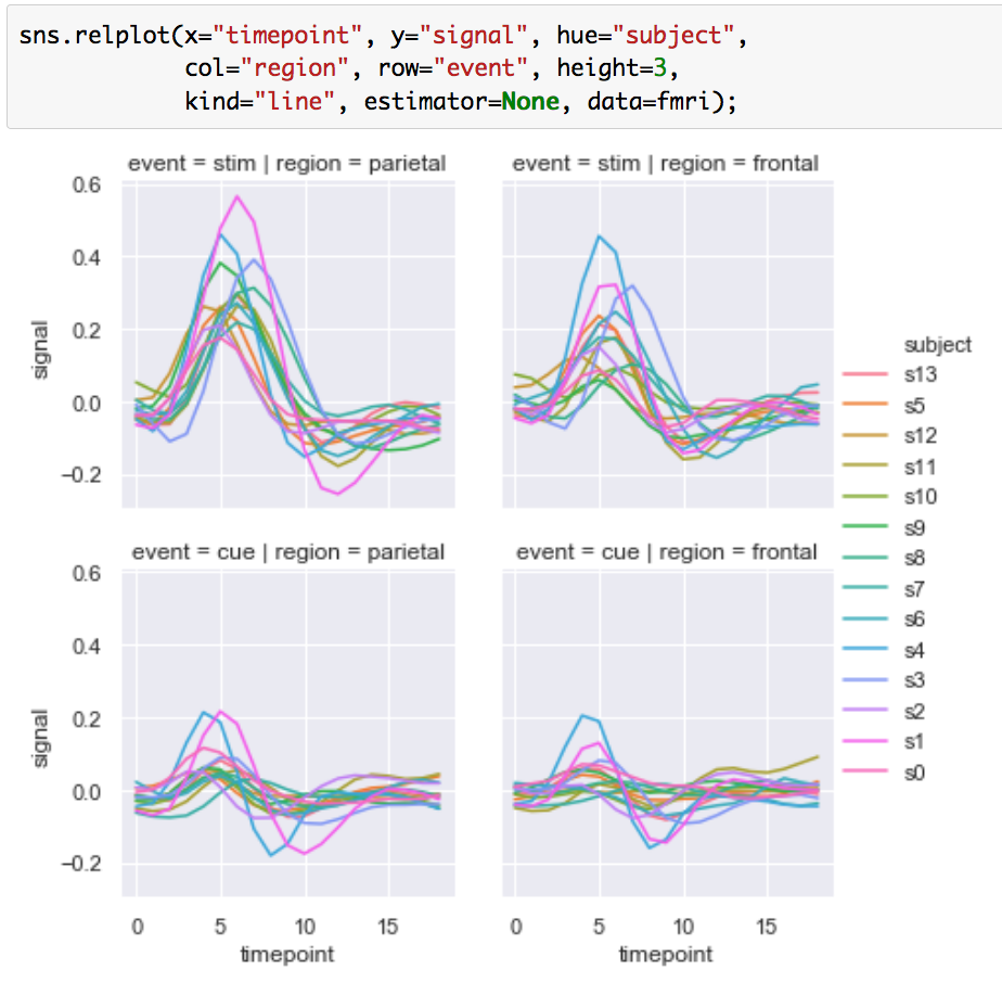 Tutorialに学ぶseabornの使い方①（概要＆Visualizing statistical relationships）｜Pythonによる可視化入門 #5 - Liberal ...