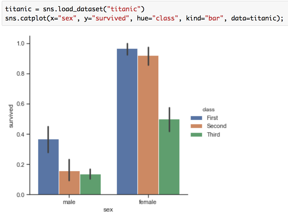 Tutorialに学ぶseabornの使い方②（Plotting with categorical data）｜Pythonによる可視化入門 #6 - Liberal Art’s diary