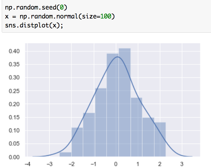 Tutorialに学ぶseabornの使い方③（Visualizing the distribution of a dataset）｜Pythonによる可視化入門 #7 - Liberal ...