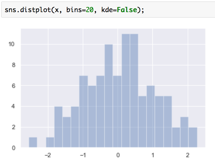 Tutorialに学ぶseabornの使い方③（Visualizing the distribution of a dataset）｜Pythonによる可視化入門 #7 - Liberal ...