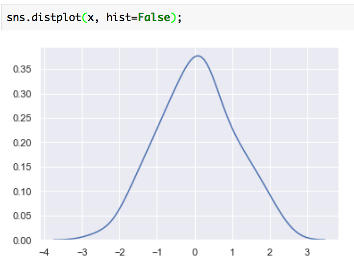 Tutorialに学ぶseabornの使い方③（Visualizing the distribution of a dataset）｜Pythonによる可視化入門 #7 - Liberal ...