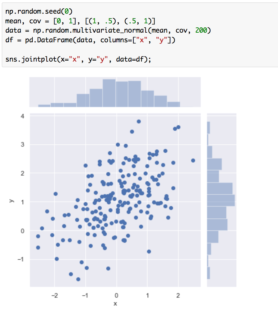 Tutorialに学ぶseabornの使い方③（Visualizing the distribution of a dataset）｜Pythonによる可視化入門 #7 - Liberal ...