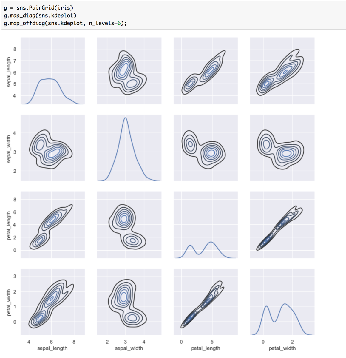 Tutorialに学ぶseabornの使い方③（Visualizing the distribution of a dataset）｜Pythonによる可視化入門 #7 - Liberal ...