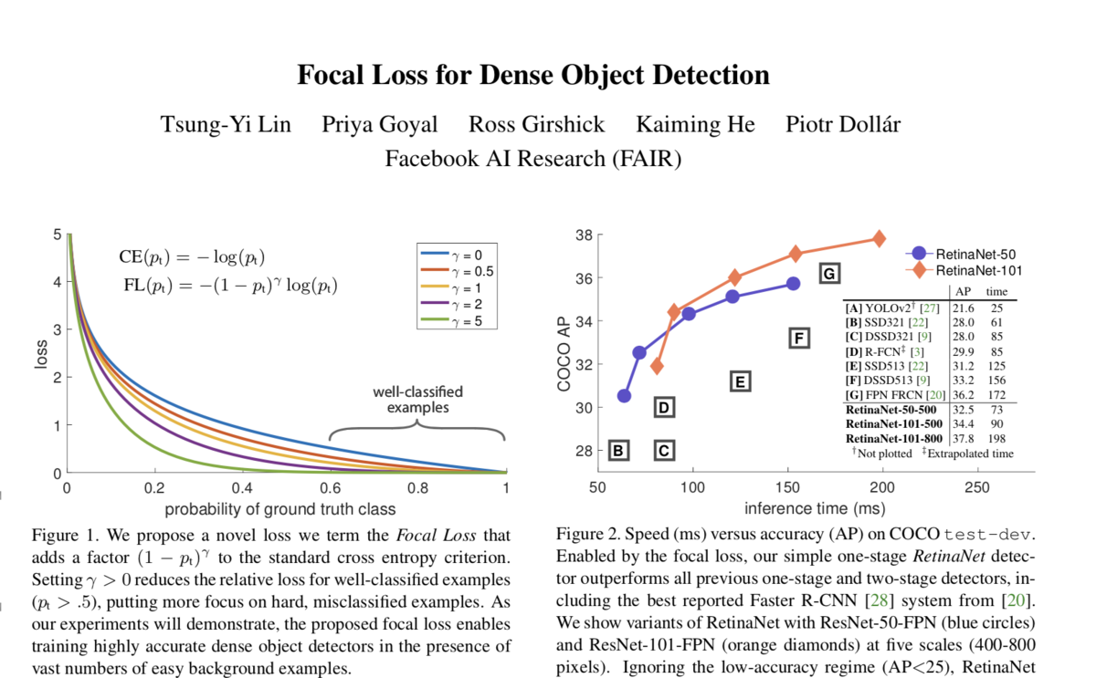 概論＆全体的な研究トレンドの概観③（FPN、RetinaNet、M2Det）｜物体検出(Object Detection)の研究トレンドを俯瞰する #3 - Liberal Art’s diary