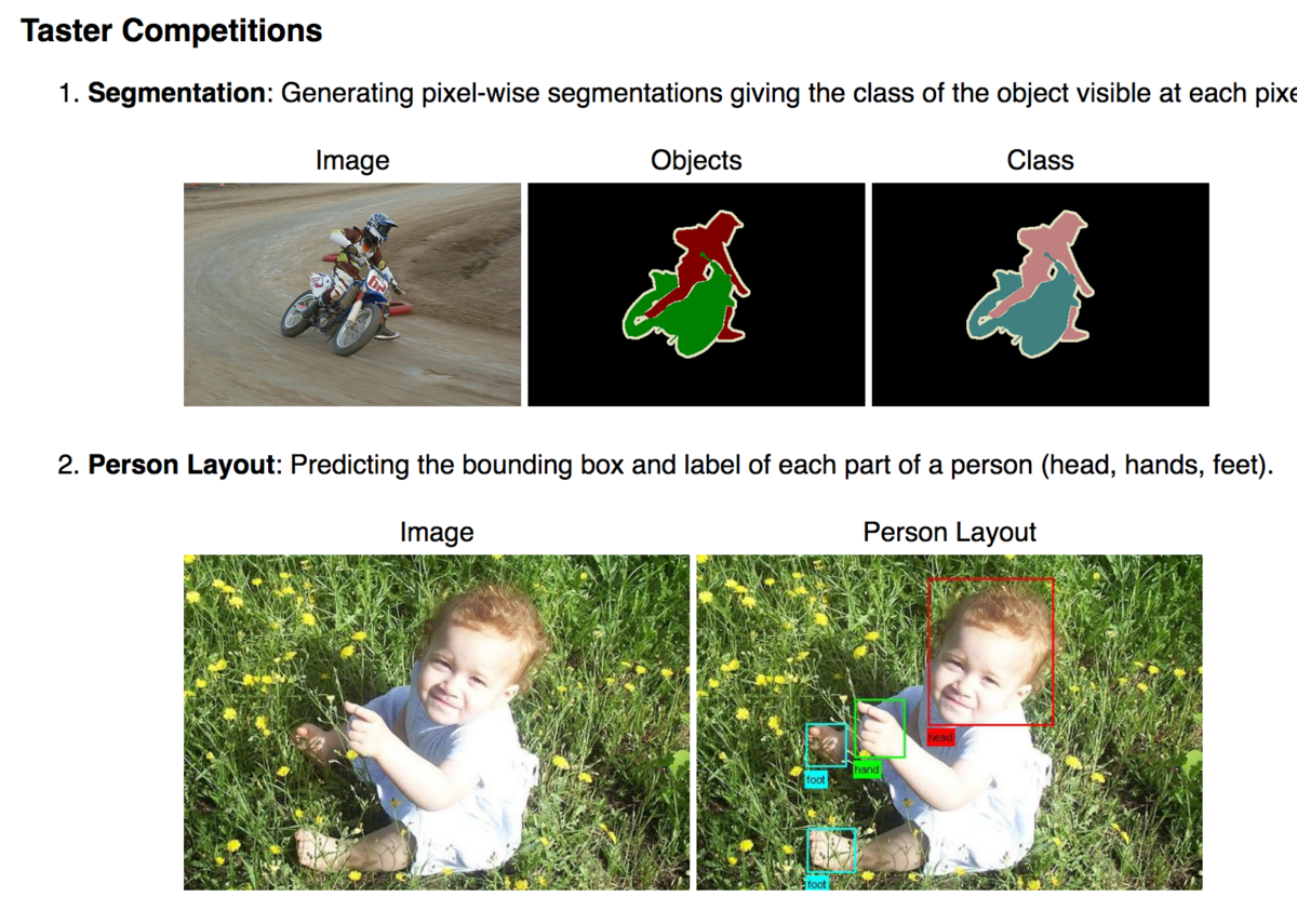 PASCAL VOC①（概要＆PASCAL VOC2007の確認）｜機械学習の有名データセットや評価指標を確認する #1 - Liberal ...