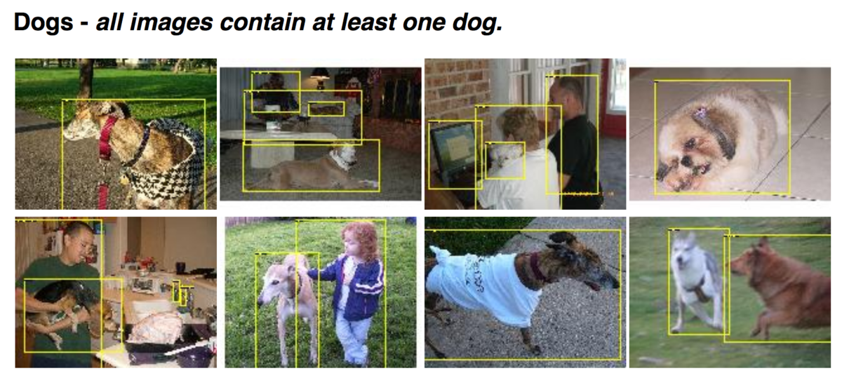 PASCAL VOC①（概要＆PASCAL VOC2007の確認）｜機械学習の有名データセットや評価指標を確認する #1 - Liberal ...