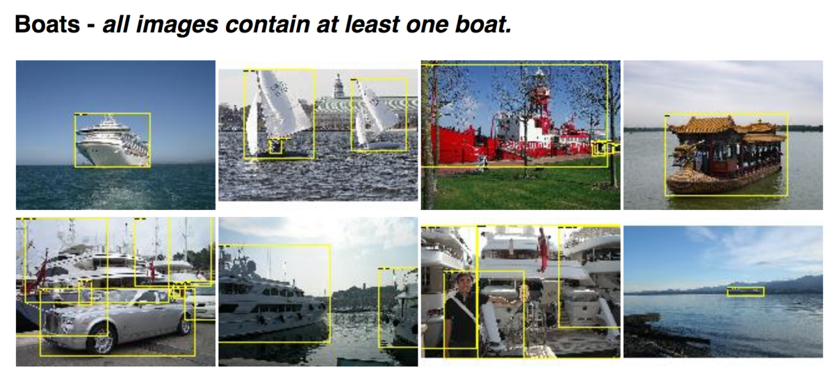 PASCAL VOC①（概要＆PASCAL VOC2007の確認）｜機械学習の有名データセットや評価指標を確認する #1 - Liberal ...
