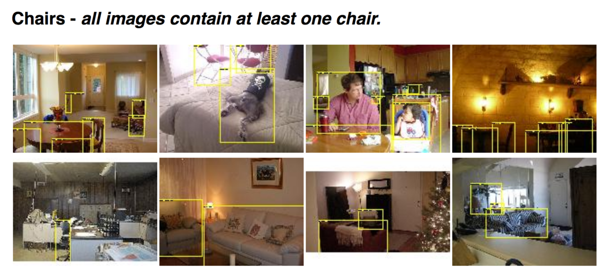 PASCAL VOC①（概要＆PASCAL VOC2007の確認）｜機械学習の有名データセットや評価指標を確認する #1 - Liberal ...