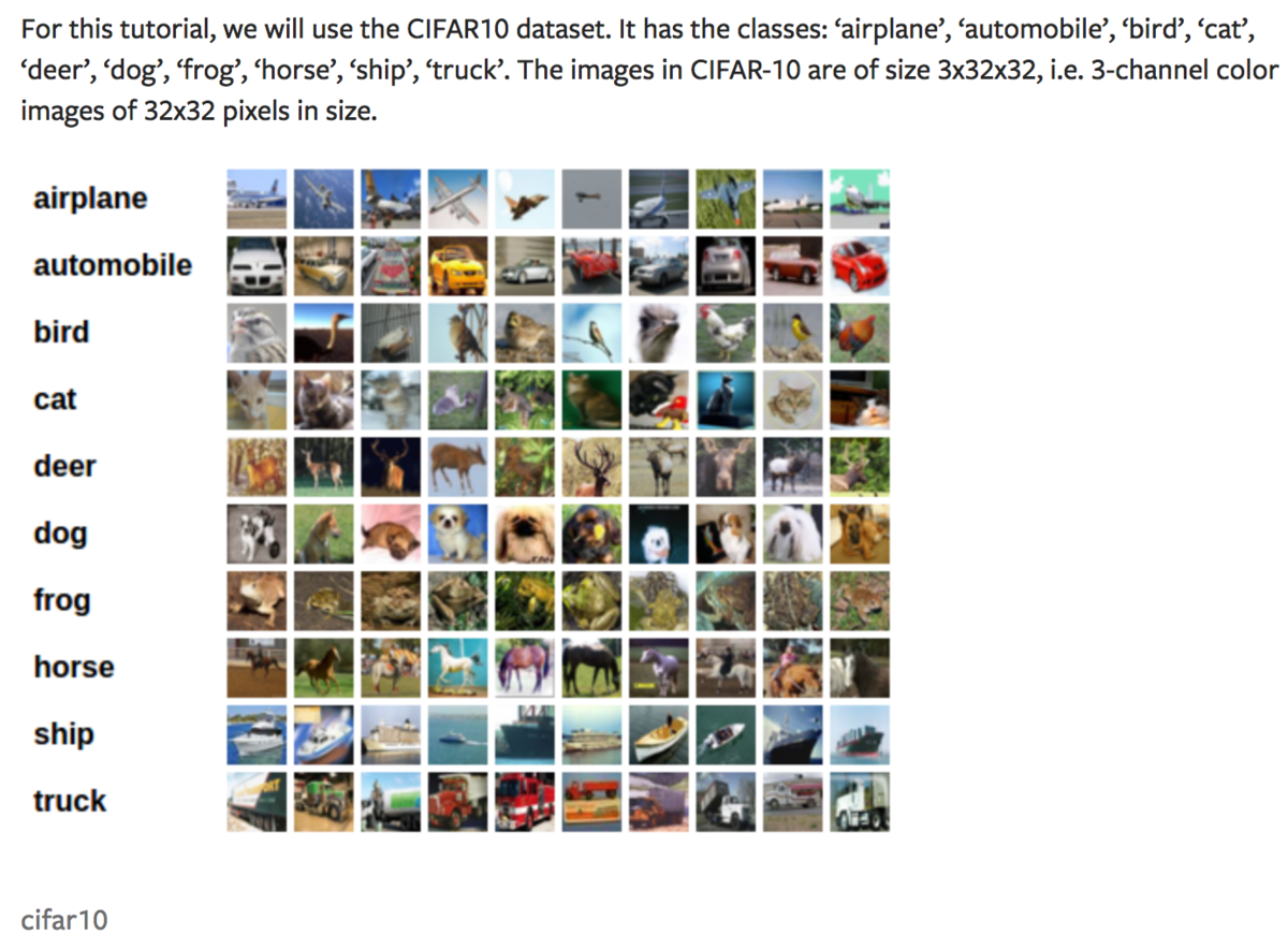 公式Tutorialに学ぶPyTorch③（Training a Classifier）｜DeepLearningの実装 #11 - Liberal Art’s diary