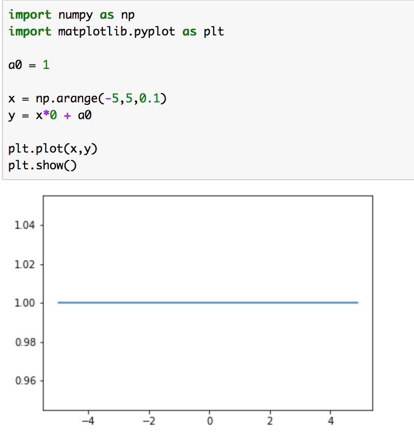 Pythonで実装する関数と微分｜Pythonで実装する高校数学 #1 - Liberal Art’s diary