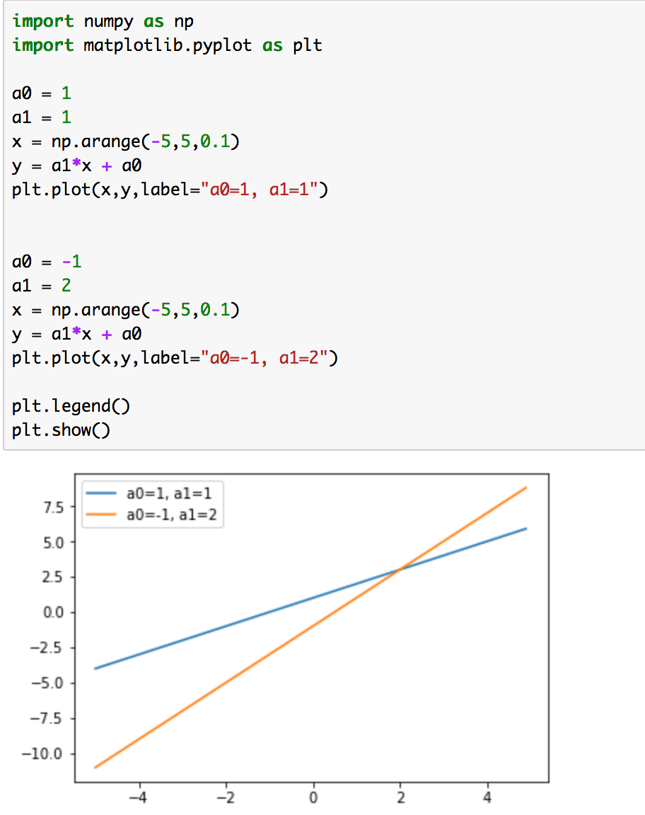 Pythonで実装する関数と微分｜Pythonで実装する高校数学 #1 - Liberal Art’s diary