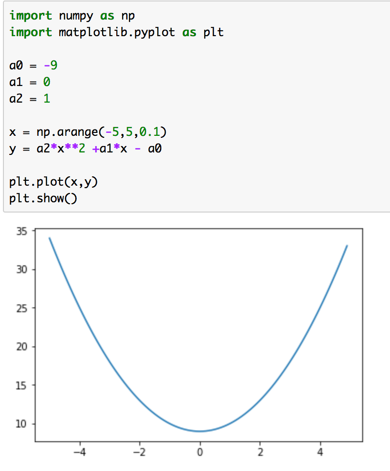 Pythonで実装する関数と微分｜Pythonで実装する高校数学 #1 - Liberal Art’s diary