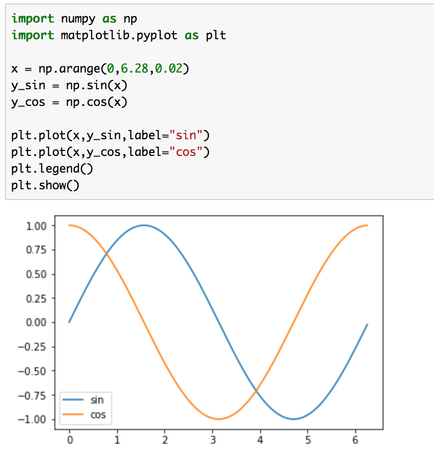Pythonで実装する関数と微分｜Pythonで実装する高校数学 #1 - Liberal Art’s diary