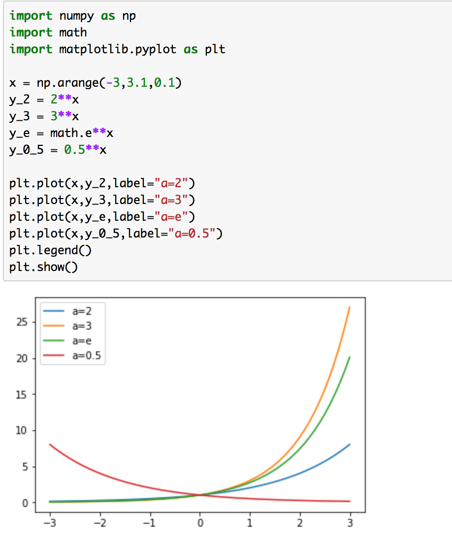 Pythonで実装する関数②（指数関数、対数関数）｜Pythonで実装する高校数学 #2 - Liberal Art’s diary