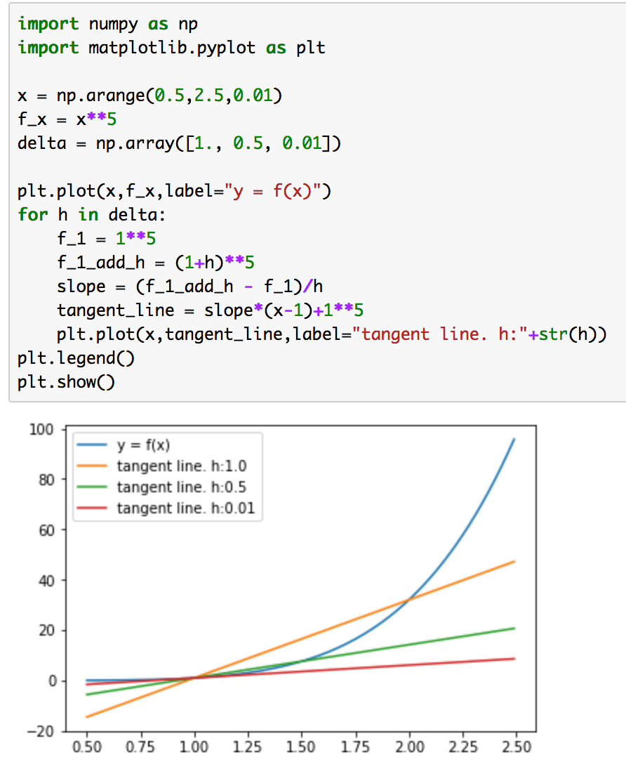Pythonで実装する微分①（多項式関数）｜Pythonで実装する高校数学 #3 - Liberal Art’s diary