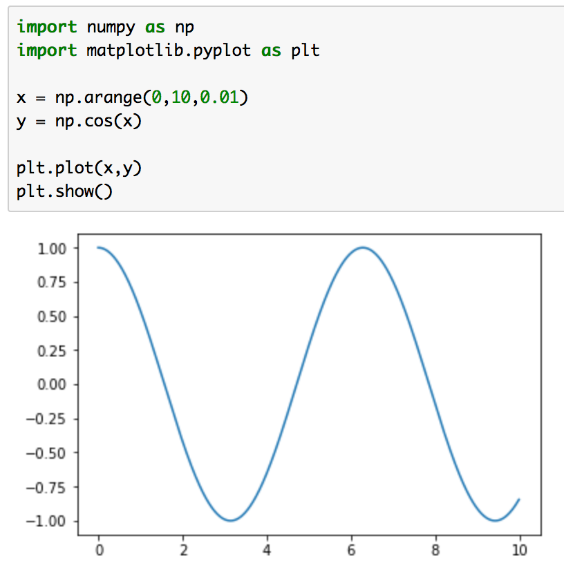 Pythonで実装する微分②（三角関数）｜Pythonで実装する高校数学 #4 - Liberal Art’s diary