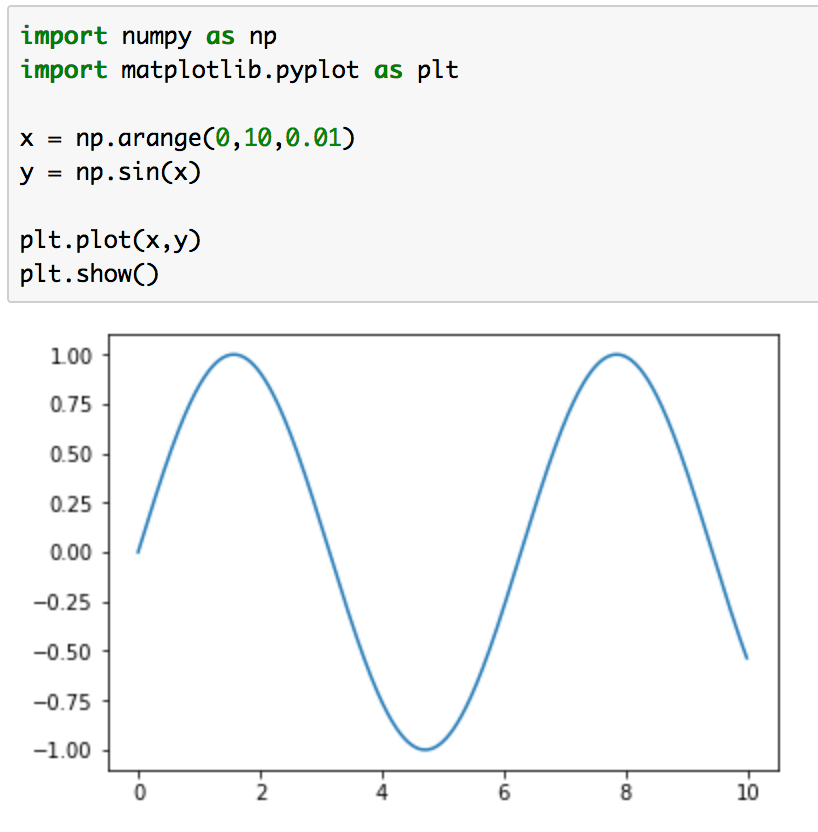 Pythonで実装する微分②（三角関数）｜Pythonで実装する高校数学 #4 - Liberal Art’s diary