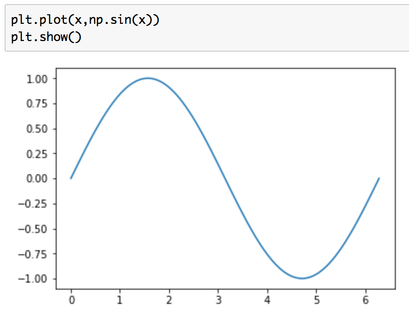 【入門者向け】NumPy②（配列の生成とNumPyの簡単な演算）｜Python入門 #12 - Liberal Art’s diary