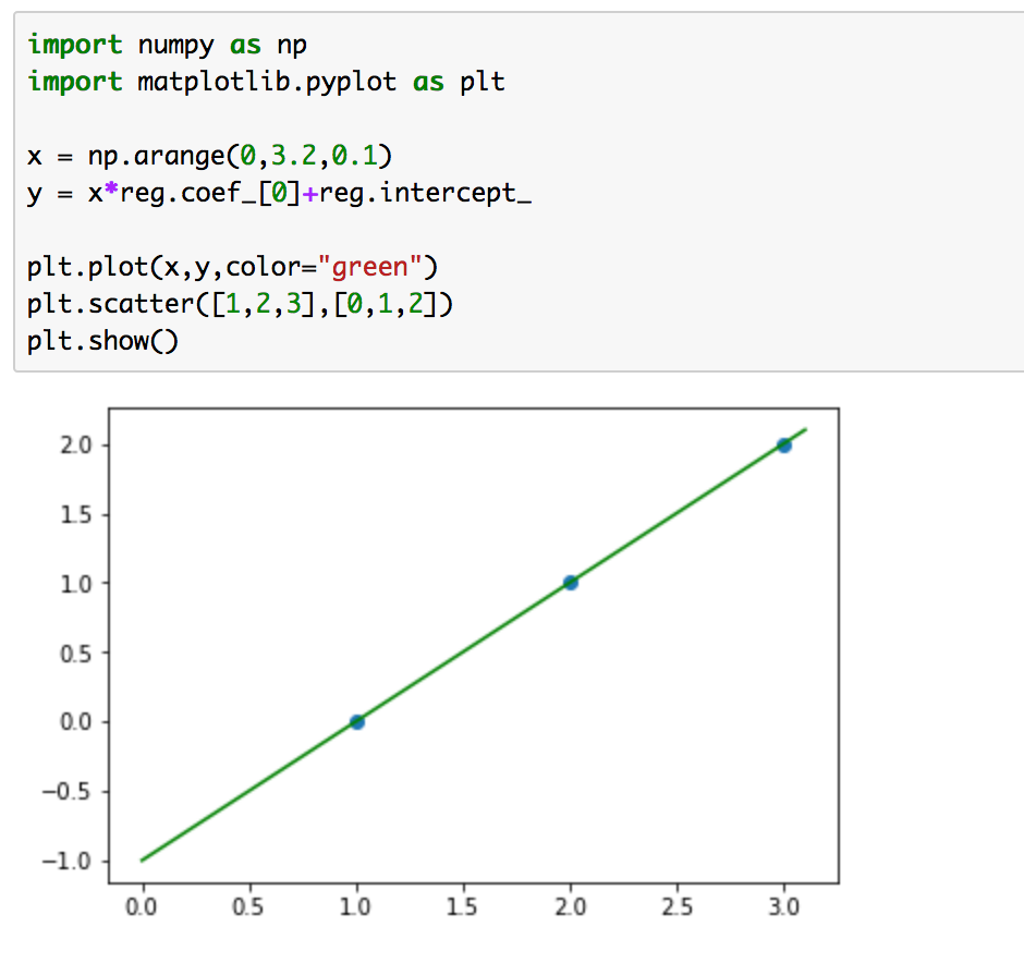 【入門者向け】scikit-learn（概要と簡単な動作確認）｜Python入門 #14 - Liberal Art’s diary