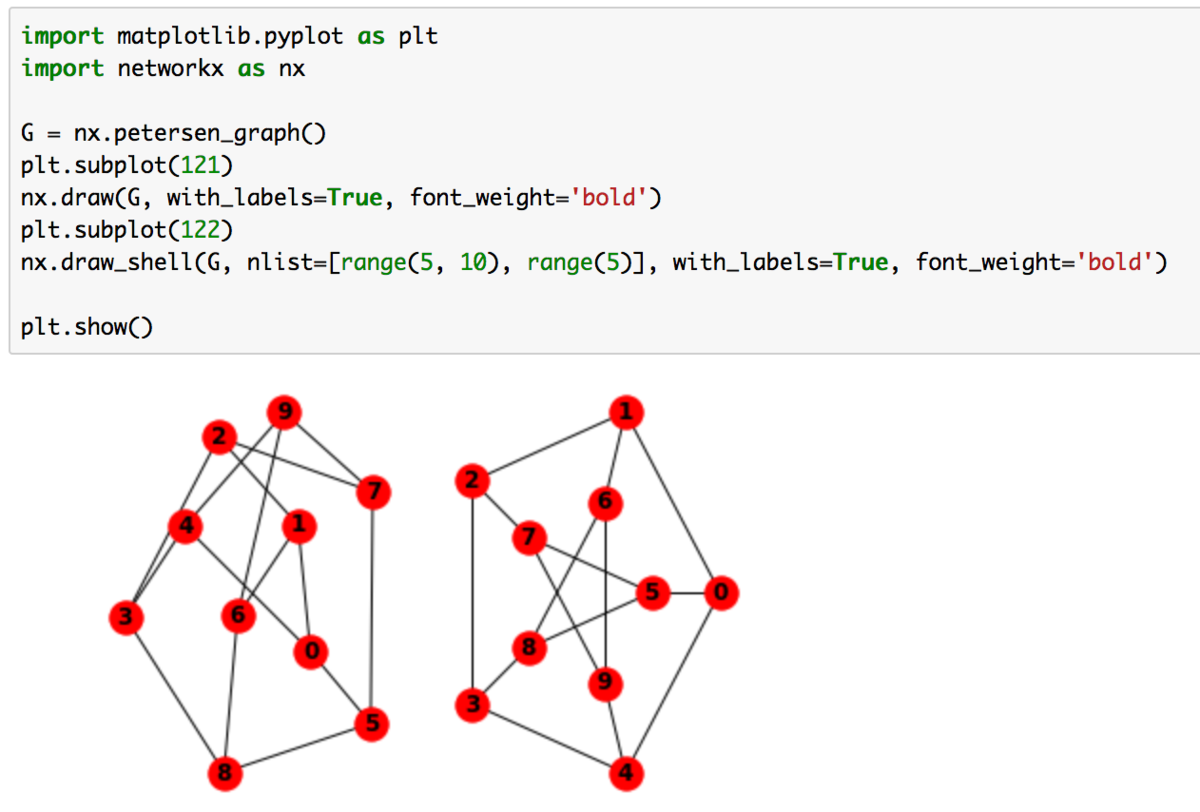 Tutorialに学ぶnetworkxの使い方①｜pythonによる可視化入門 13 Liberal Arts Diary 7099
