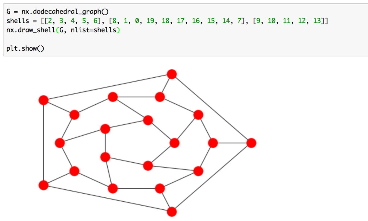 Tutorialに学ぶNetworkXの使い方①｜Pythonによる可視化入門 #13 - Liberal Art’s diary
