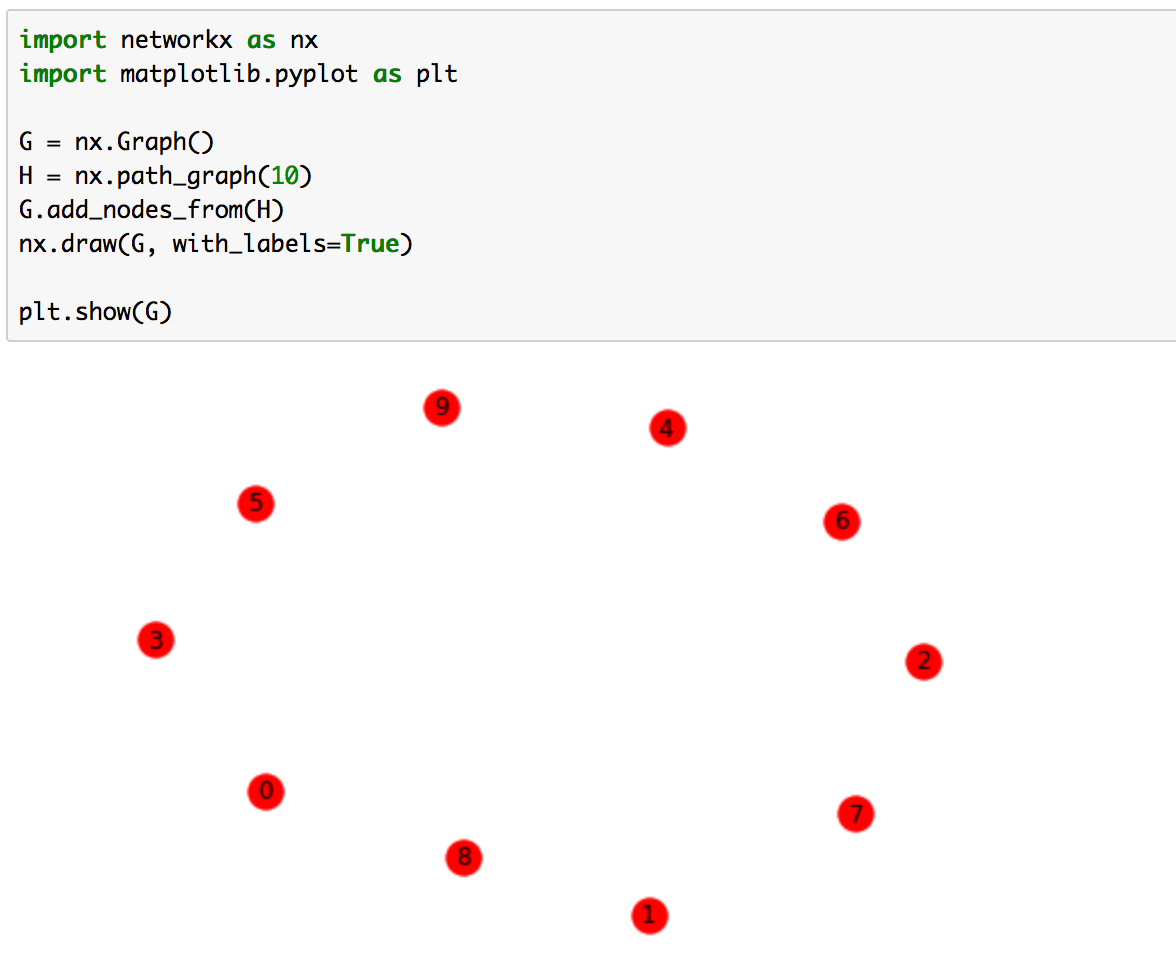 Tutorialに学ぶnetworkxの使い方②｜pythonによる可視化入門 14 Liberal Art S Diary