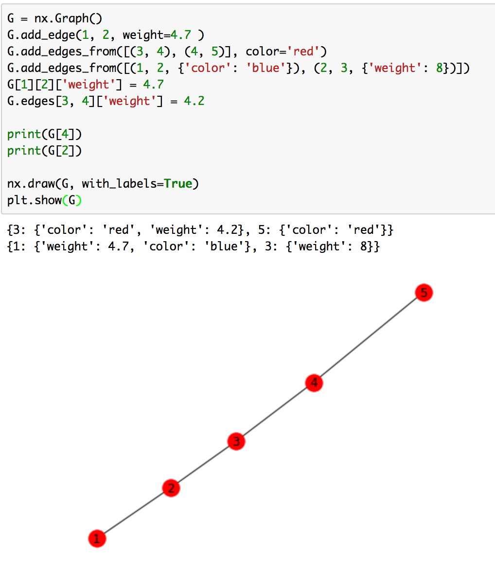 Tutorialに学ぶNetworkXの使い方③｜Pythonによる可視化入門 #15 - Liberal Art’s diary