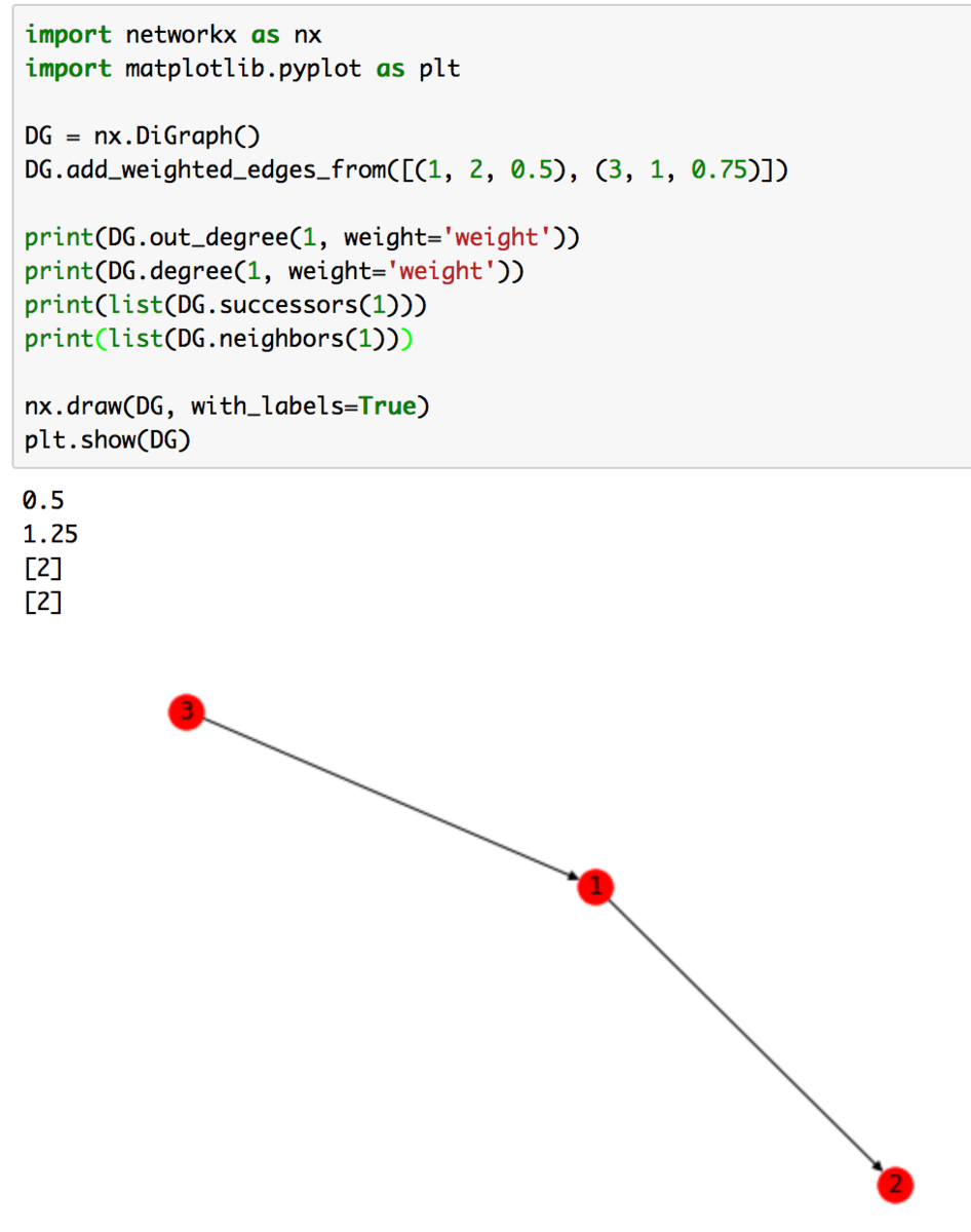 Tutorialに学ぶNetworkXの使い方④｜Pythonによる可視化入門 #16 - Liberal Art’s diary