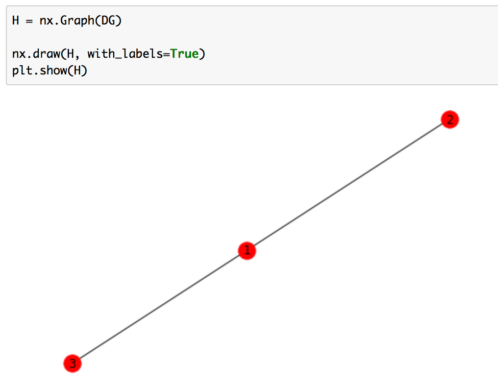 Tutorialに学ぶnetworkxの使い方④|pythonによる可視化入門 16 Liberal Art S Diary