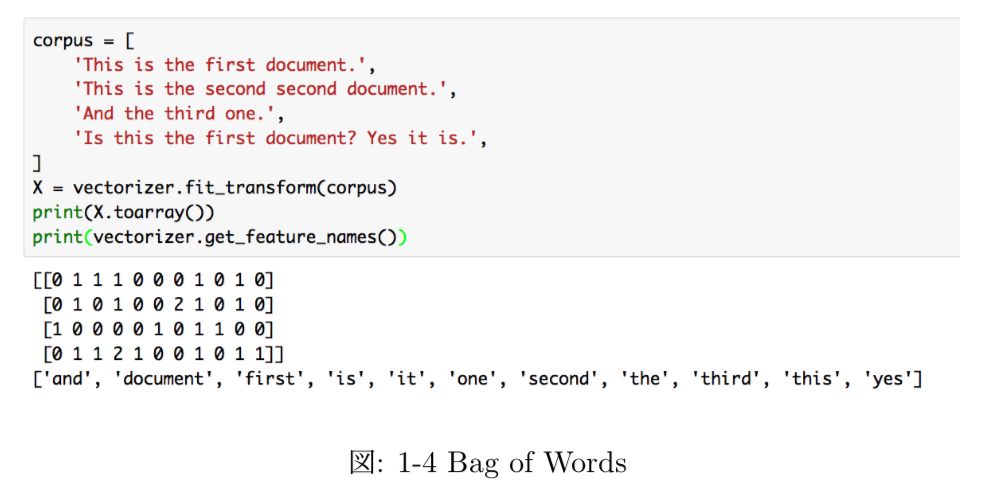 簡易Pythonコードで学ぶ、実践的自然言語処理入門｜電子テキスト紹介 #5 - Liberal Art’s diary