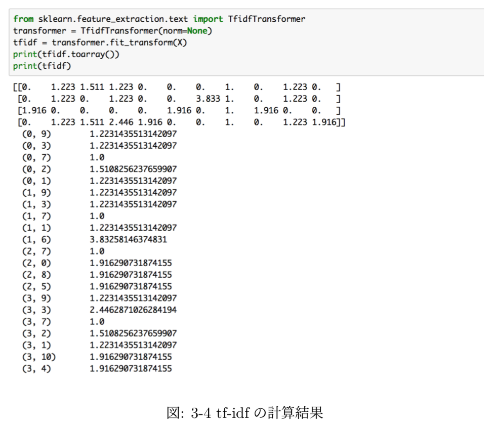簡易Pythonコードで学ぶ、実践的自然言語処理入門｜電子テキスト紹介 #5 - Liberal Art’s diary