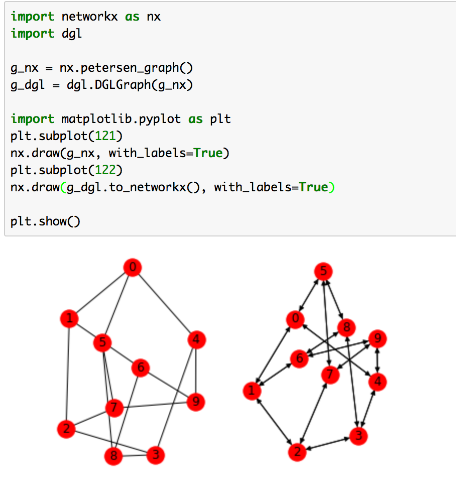 DGL Basics(グラフの作成やノードやエッジの読み書き)｜DGL(Deep Graph Library)を動かす #3 ...