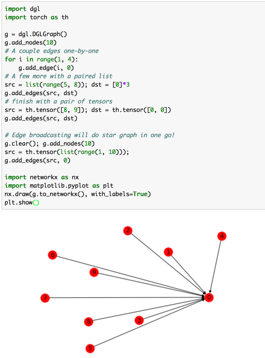 DGL Basics(グラフの作成やノードやエッジの読み書き)｜DGL(Deep Graph Library)を動かす #3 ...