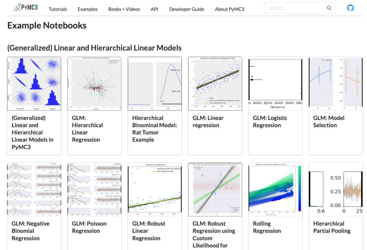 ベイズ線形回帰(Linear regression)モデル｜PyMC3チュートリアルに学ぶ統計モデリング #2 - Liberal Art’s diary