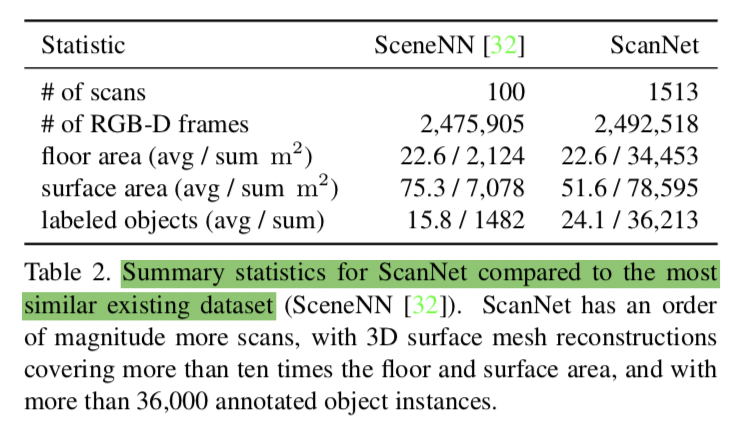 ScanNetの論文を把握する②(Previous Work以降) #2 - Liberal Art’s diary
