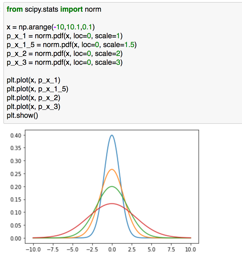 KLダイバージェンスの数式とPython実装｜Python実装で理解する変分推論(VariationalInference) #1 - Liberal Art’s diary